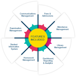 National Curriculum Framework (NCF) Objectives & Overview 2023