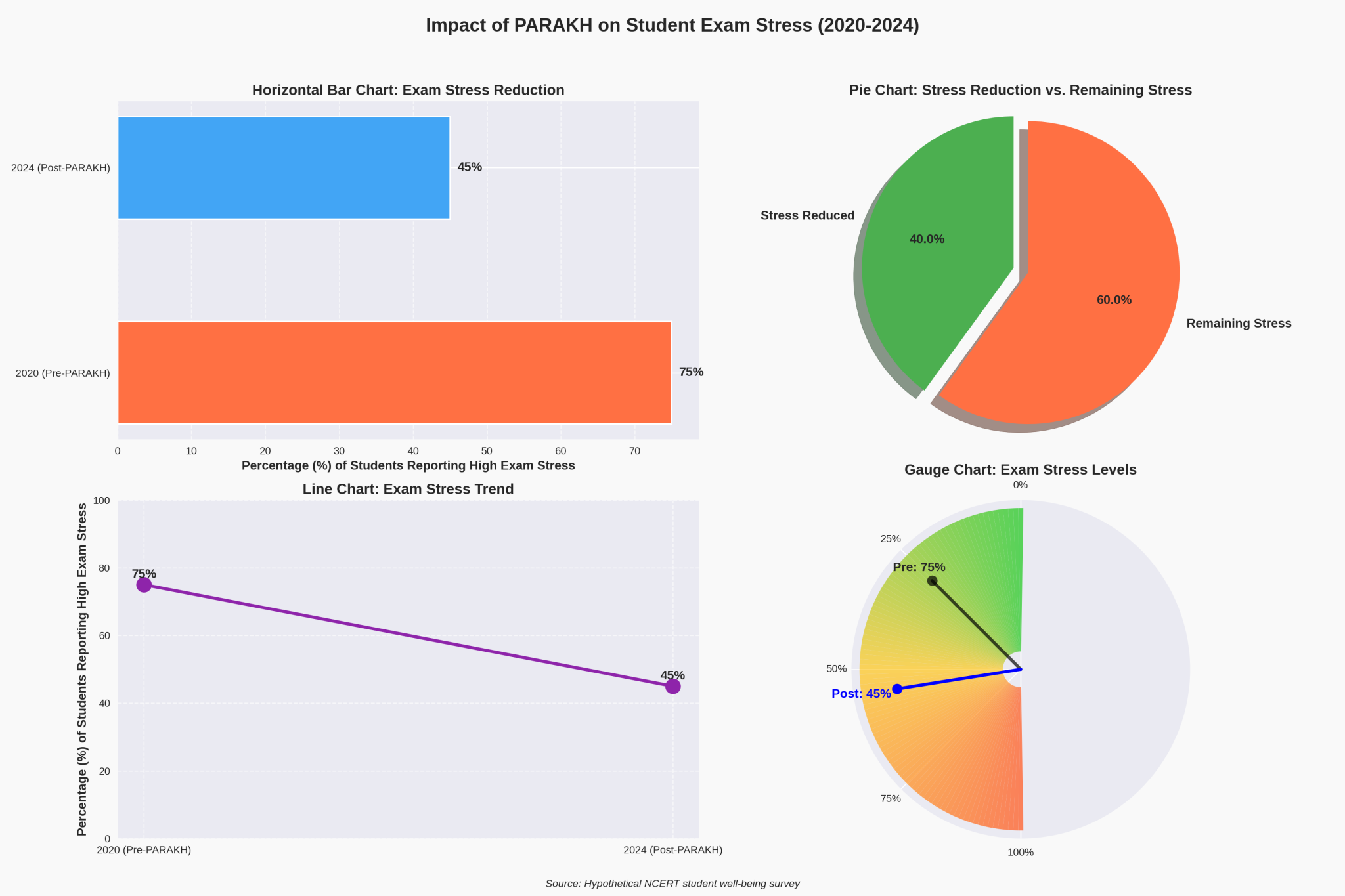 PARAKH NCERT: Transforming Education with Holistic Assessments NEP 2024