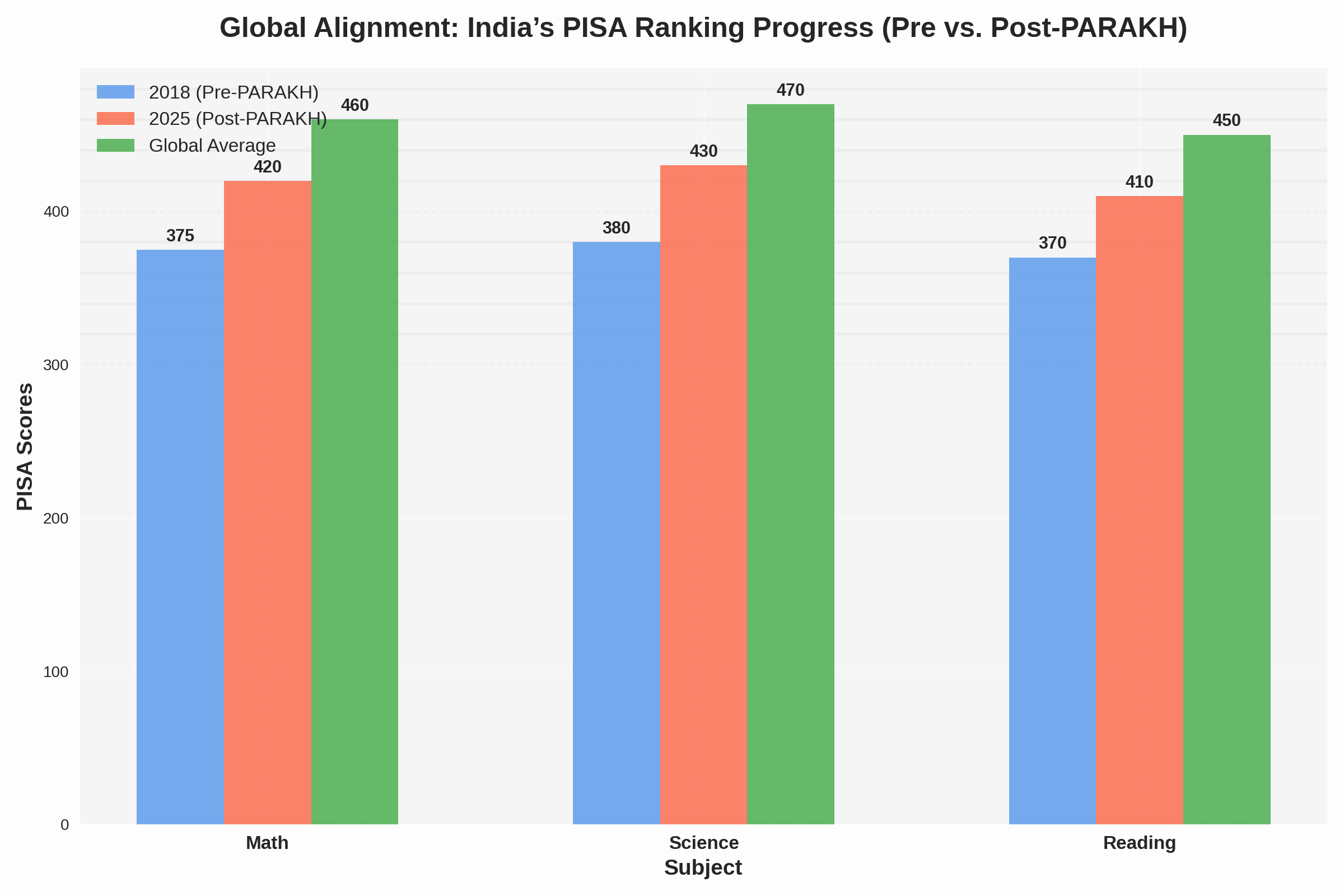 PARAKH NCERT: Transforming Education with Holistic Assessments NEP 2024
