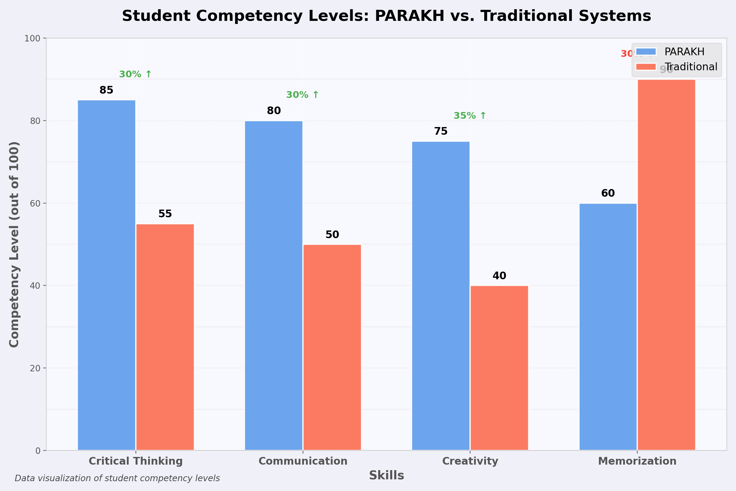 PARAKH NCERT: Transforming Education with Holistic Assessments NEP 2024