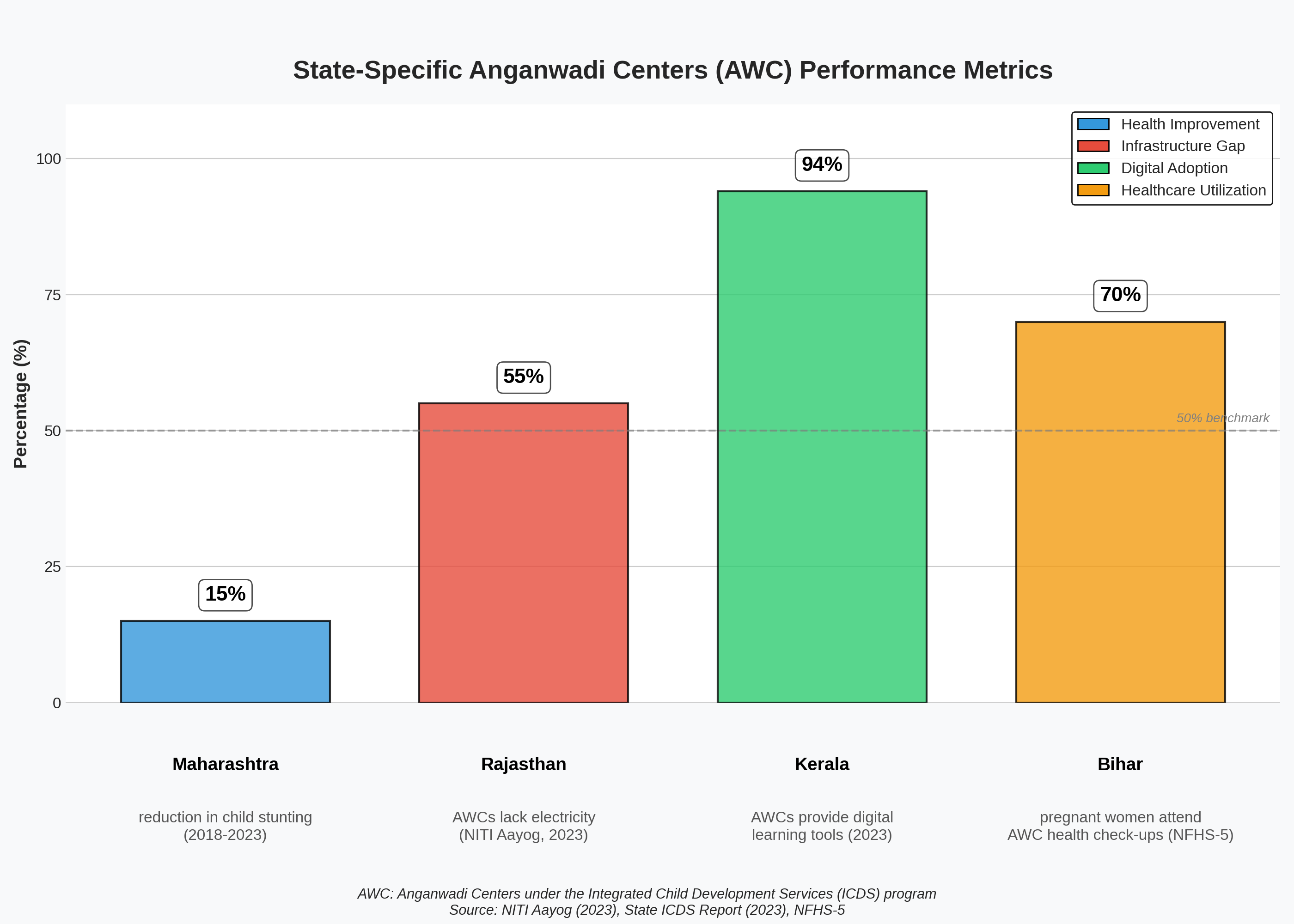 How Anganwadi Centres Shape Early Learning—And What Schools Can Do to ...